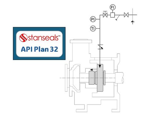 STANSEALS Understanding API Plan 32 systems Cool fluid Injection | Stanseals